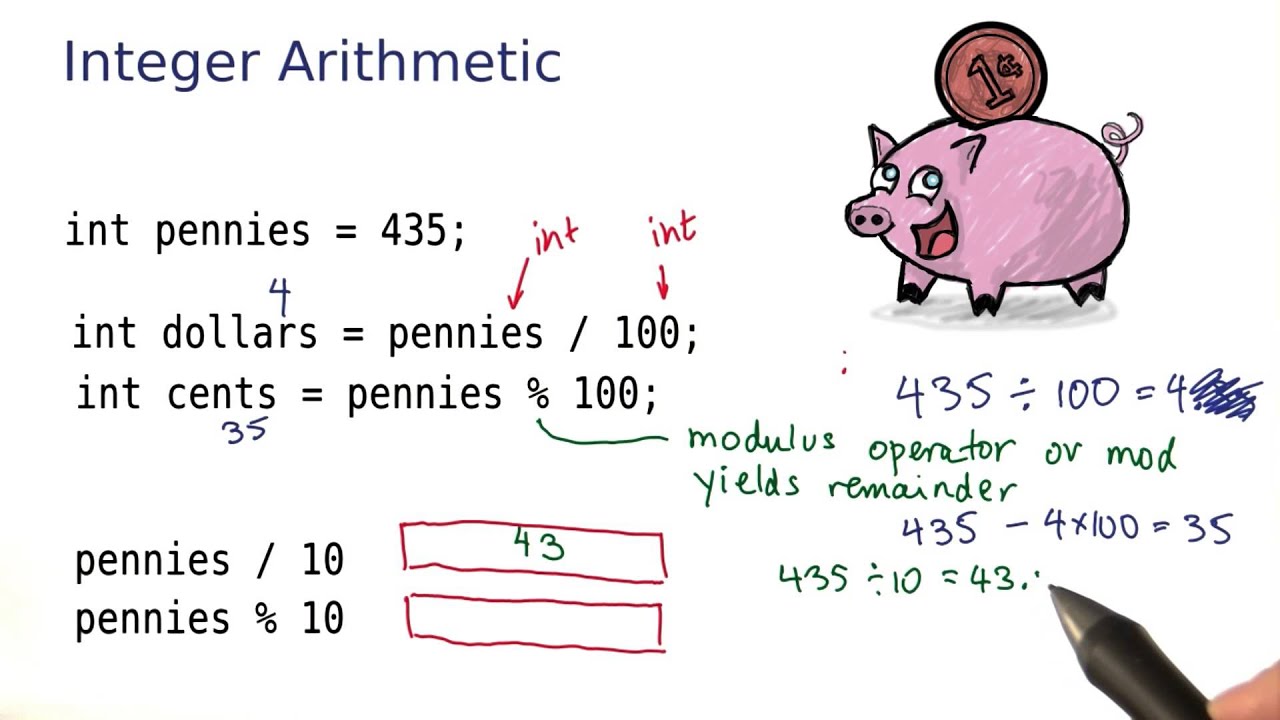 Integer Arithmetic - Intro to Java Programming