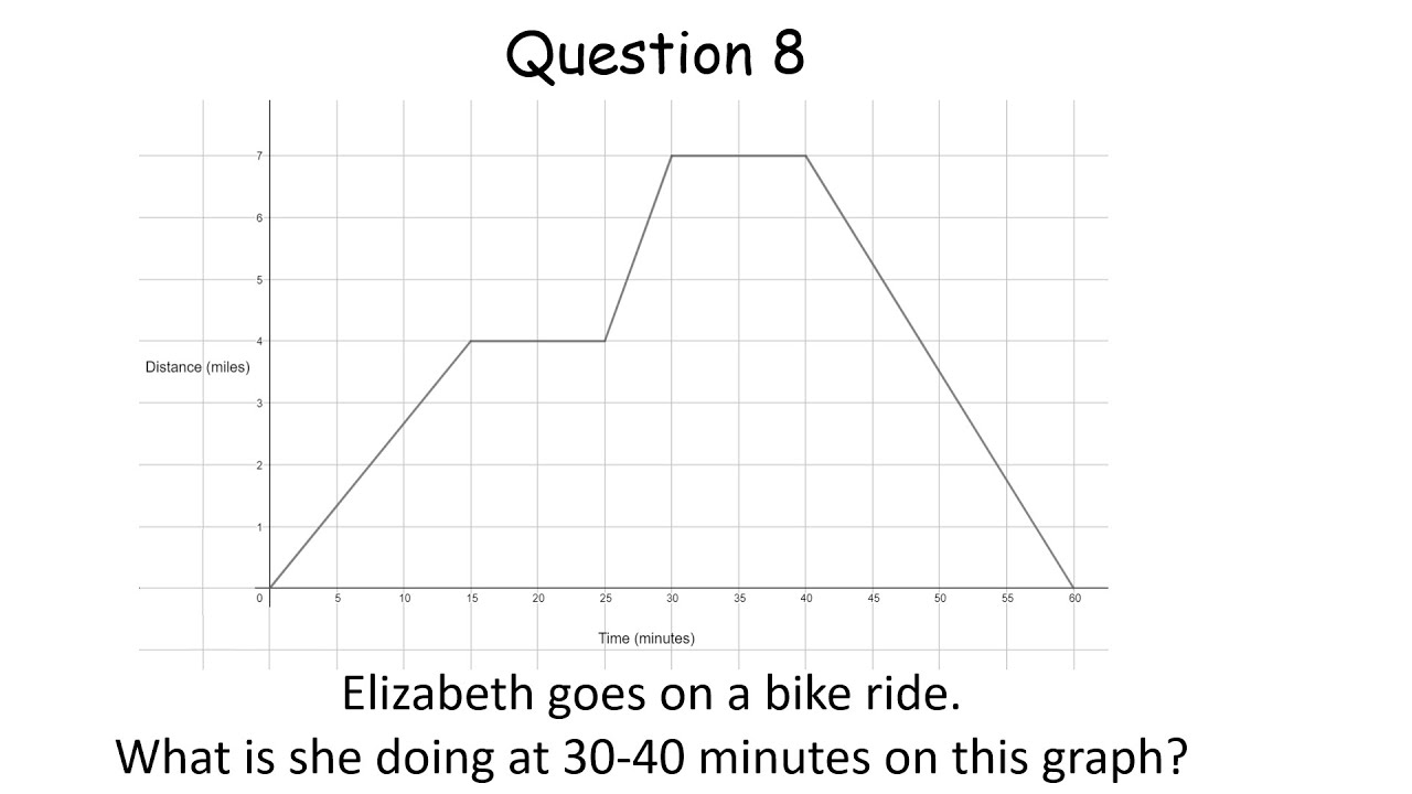 Distance/Time Graphs Questions with Answers - Melissa Maths