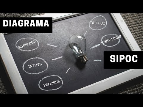 Diagrama SIPOC ✔️ - En Español + Formato descargable