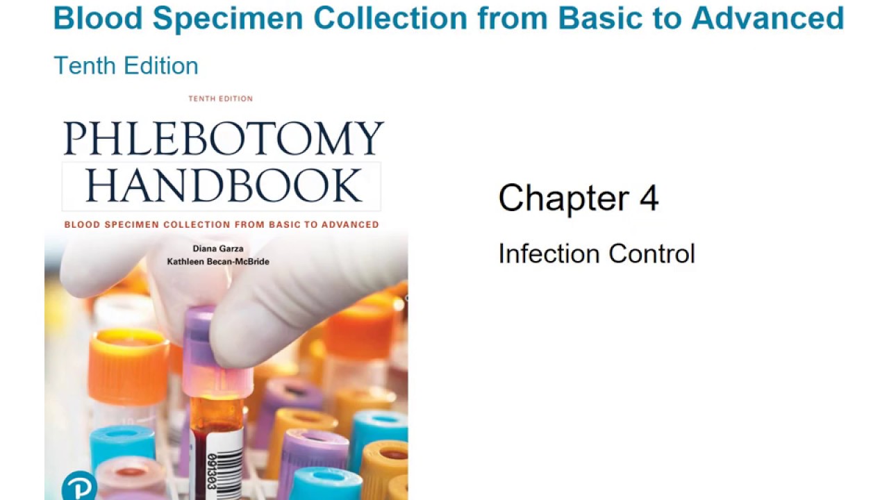 Chapter 4 Lecture Pt. 1