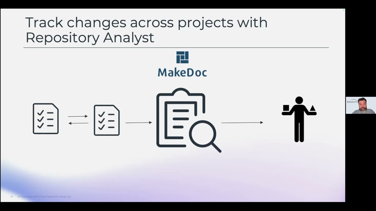 Automated document generation with MakeDoc