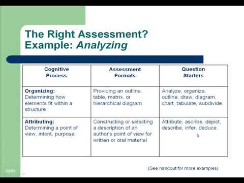 Learning Outcomes Assessment