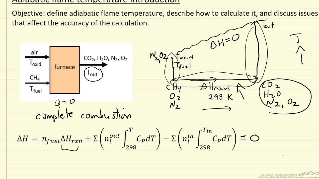 Adiabatic Flame Temperature Introduction