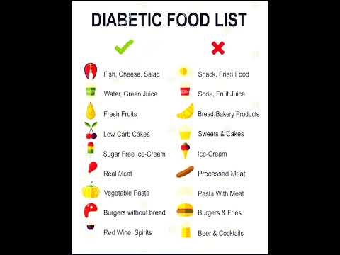 Diet chart for diabetic patients 🥰