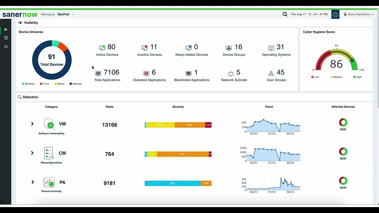 SecPod SanerNow Product Demo