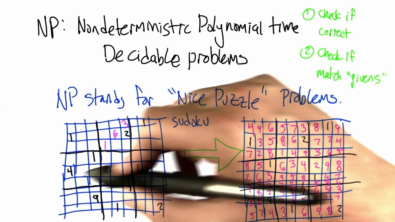 Non-deterministic Polynomial Time Decidable Problem - Intro to Algorithms