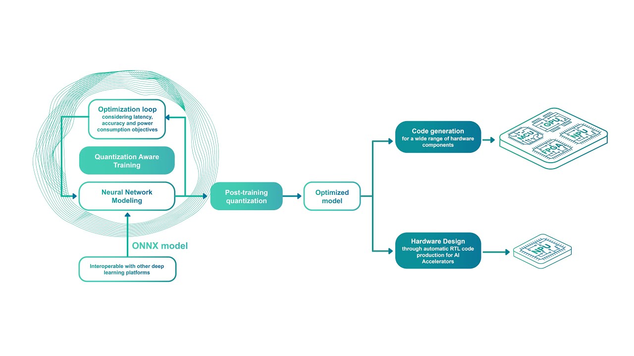 Revolutionizing Industry with Cutting-Edge Innovation: Discover Aidge