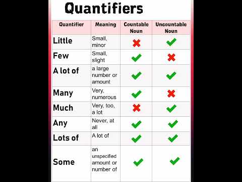 Quantifiers || Learn English Speaking 🇺🇸🇬🇧🇮🇳.