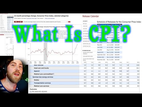 Consumer Price Index (CPI) Explained Quick & Simple