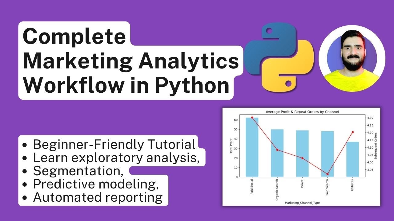 Complete Marketing Analytics Workflow in Python — From Raw Data to Insights
