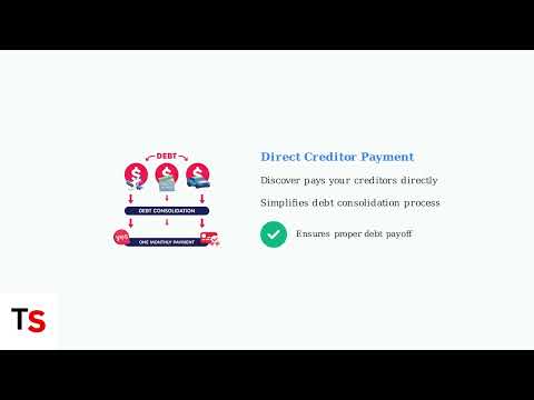 Discover Personal Loan Review 2025 – APR, Terms & Is It the Right Fit for You