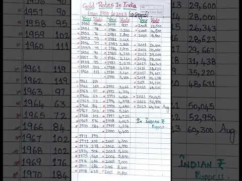 GOLD🪙 RATES IN INDIA🇮🇳 FROM 1950 TO 2023 🫣#gk #trend #viral #india #100k #gold #goldrates #dollar