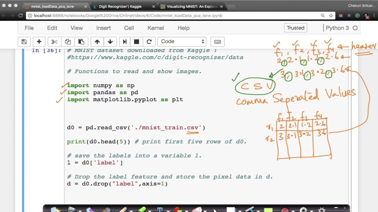Code to Load MNIST Data Set