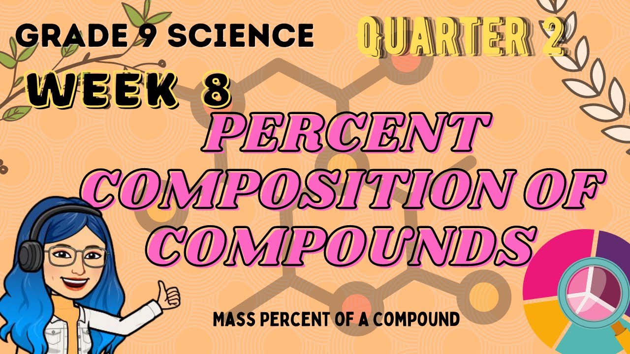 Understanding Percent Composition of Compounds in Chemistry | Galaxy.ai