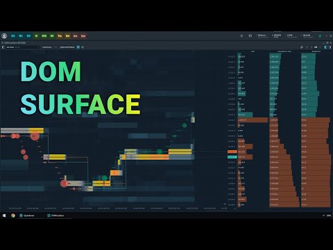 DOM Surface — The next-gen Order Flow. Interface, operation & usage example