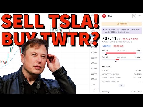 TESLA STOCK (TSLA) | Price Predictions Using Technical Analysis