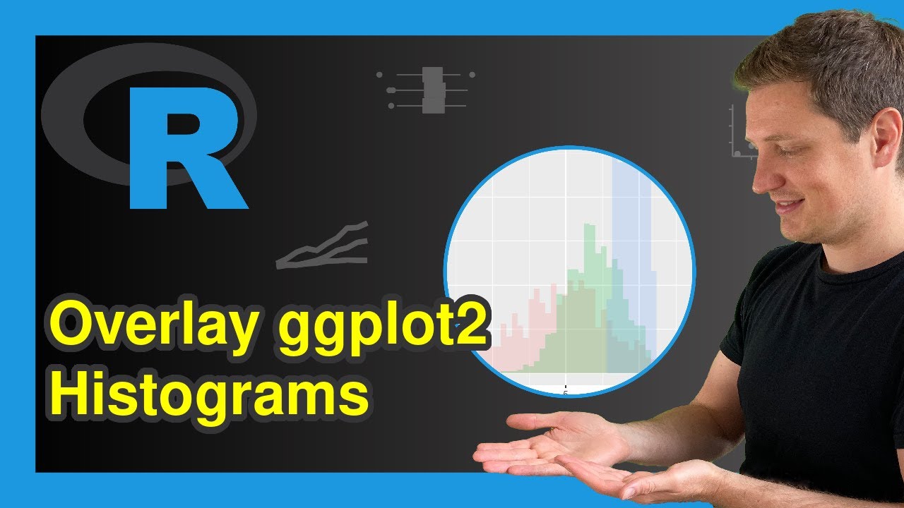 Draw Multiple Overlaid Histograms with ggplot2 Package in R (Example) | Overlaying Graph in RStudio