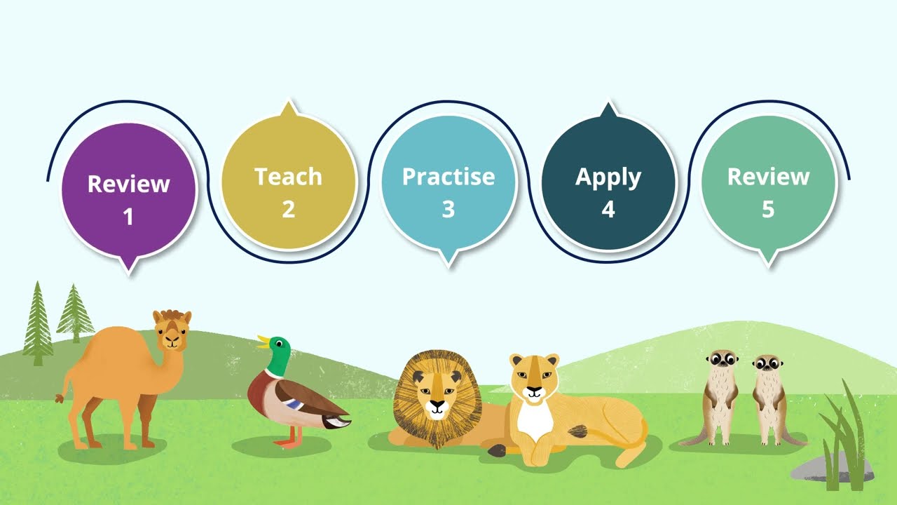 ELS Video 1: Overview