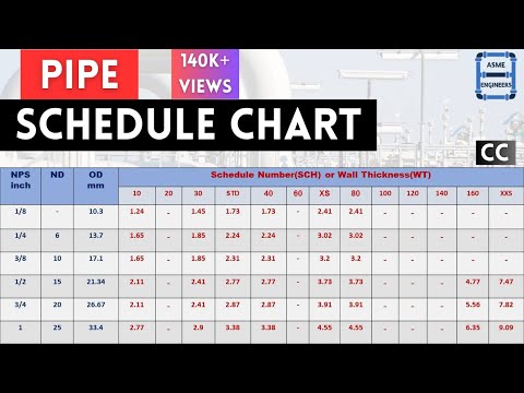 Pipe Schedule Chart | ASME B36.10