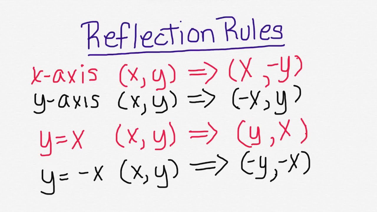 Reflection Rules (x-axis, y-axis, y=x, y=-x)