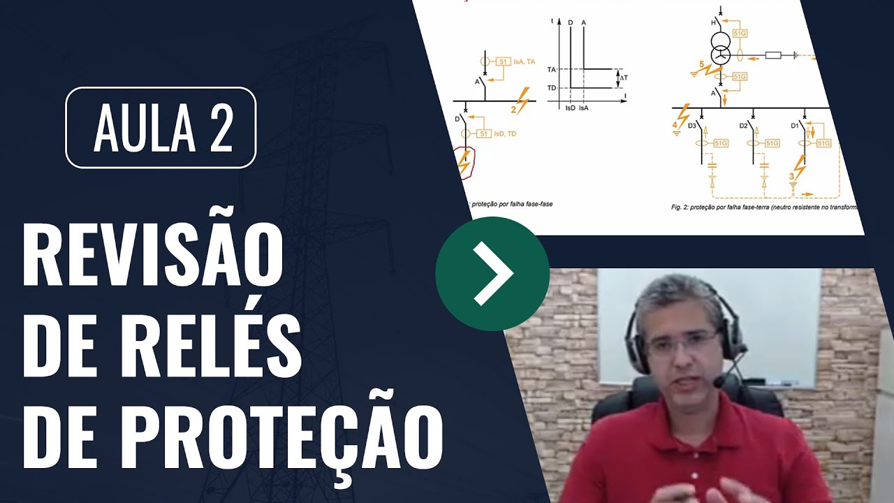 Aula2: Revisão de relés de proteção.