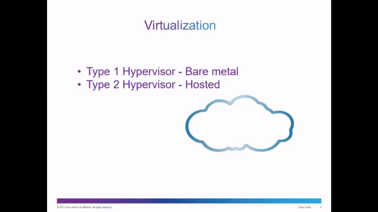 CCNA - Cloud and Virtualization