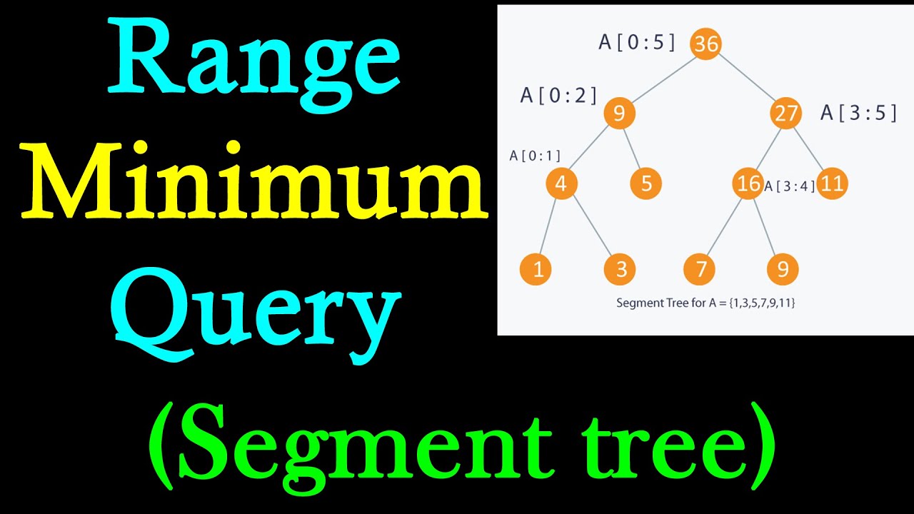 Range minimum query | 3 methods | Segment tree