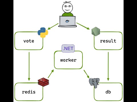 Deploying a Voting App on Docker with Frontend, Backend, and Database | Step-by-Step Tutorial