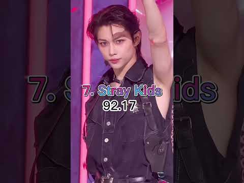 10 Most Synchronized K-pop Groups, Collab with Ollie Vincent ❤️*PAUSE TO READ* #kpop #shorts #viral