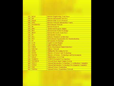 Basic Full form of computer science for exam purpose