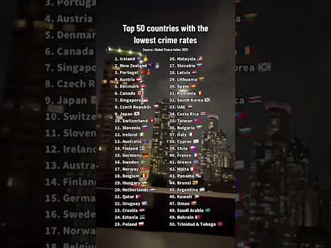 Top 50 countries with the lowest crime rate #shorts #country