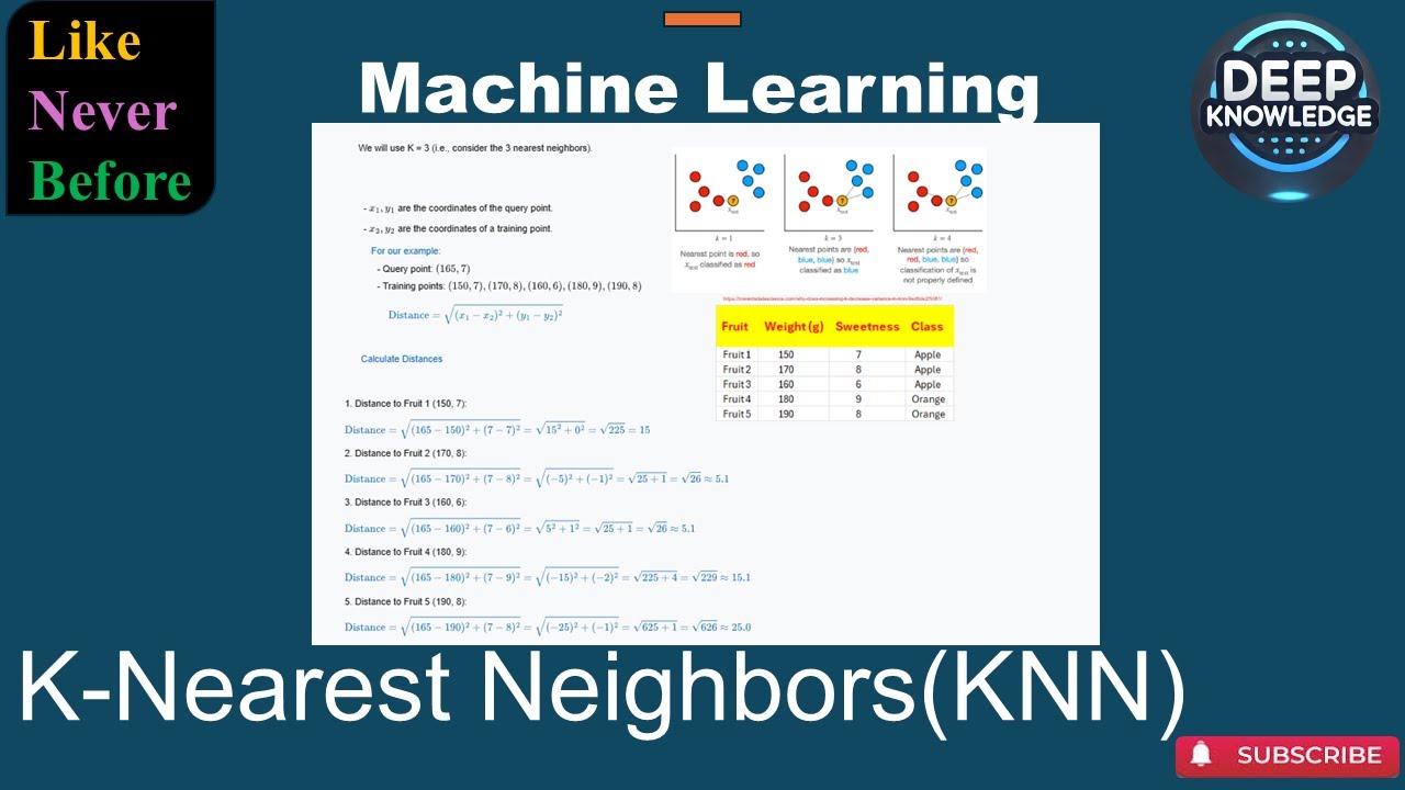 KNN Simplified Learn K Nearest Neighbors with Python Code & Real World Examples