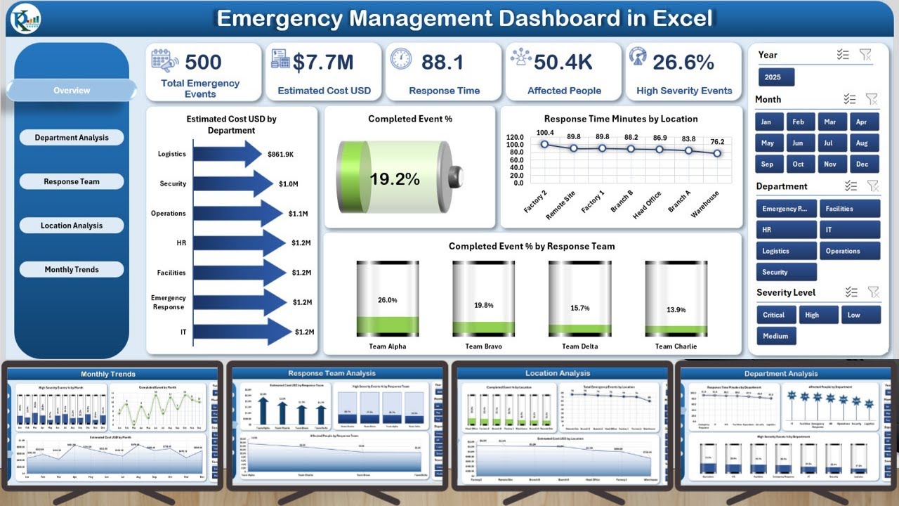 Emergency Management Dashboard in Excel