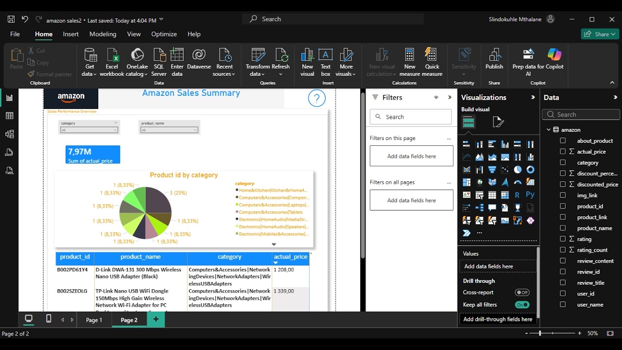 How to Build a Power BI Dashboard from Scratch with: 