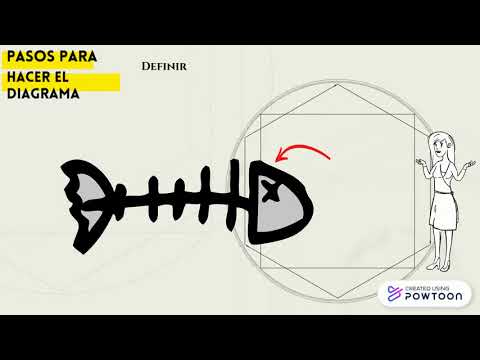 DIAGRAMA CAUSA-EFECTO ISHIKAWA COMISION2