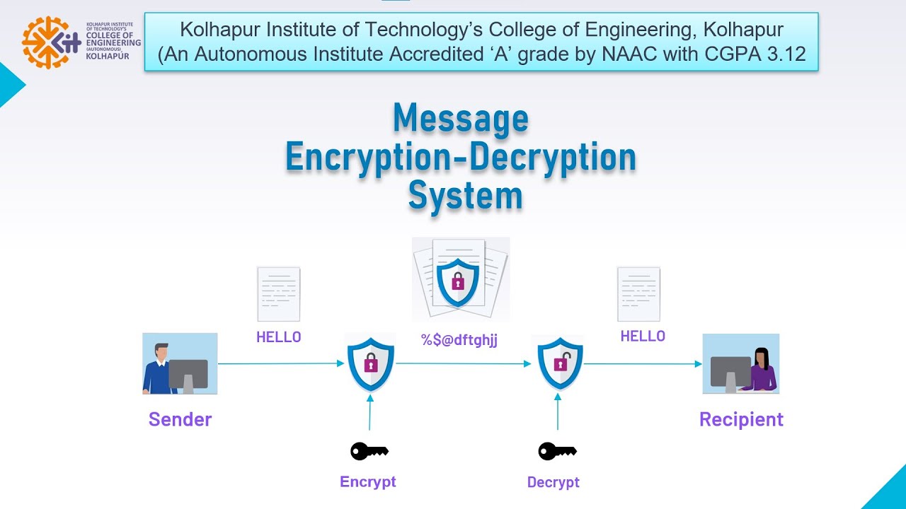 Message Encryption Decryption System || Implemented using Android Studio
