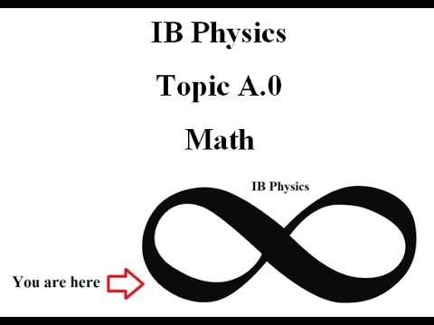 IB Physics Topic A.0 Math (with Free Worksheets)