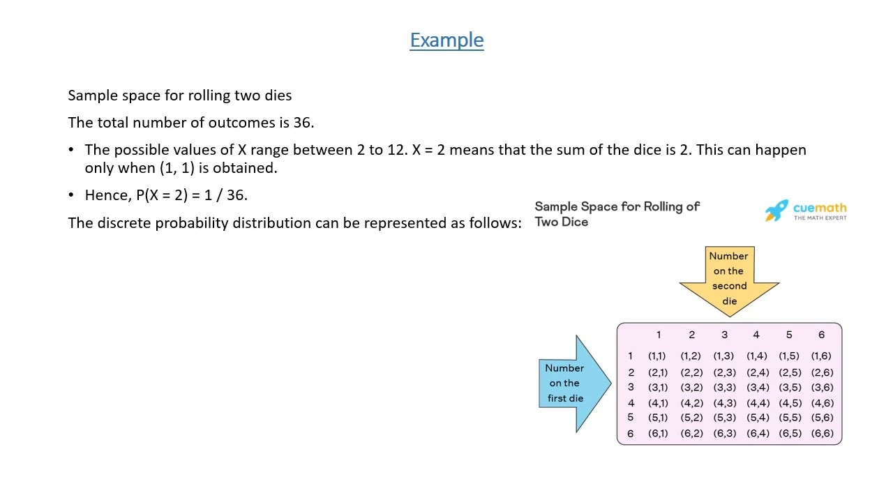 Maths ppt on Discrete Probability Distribution