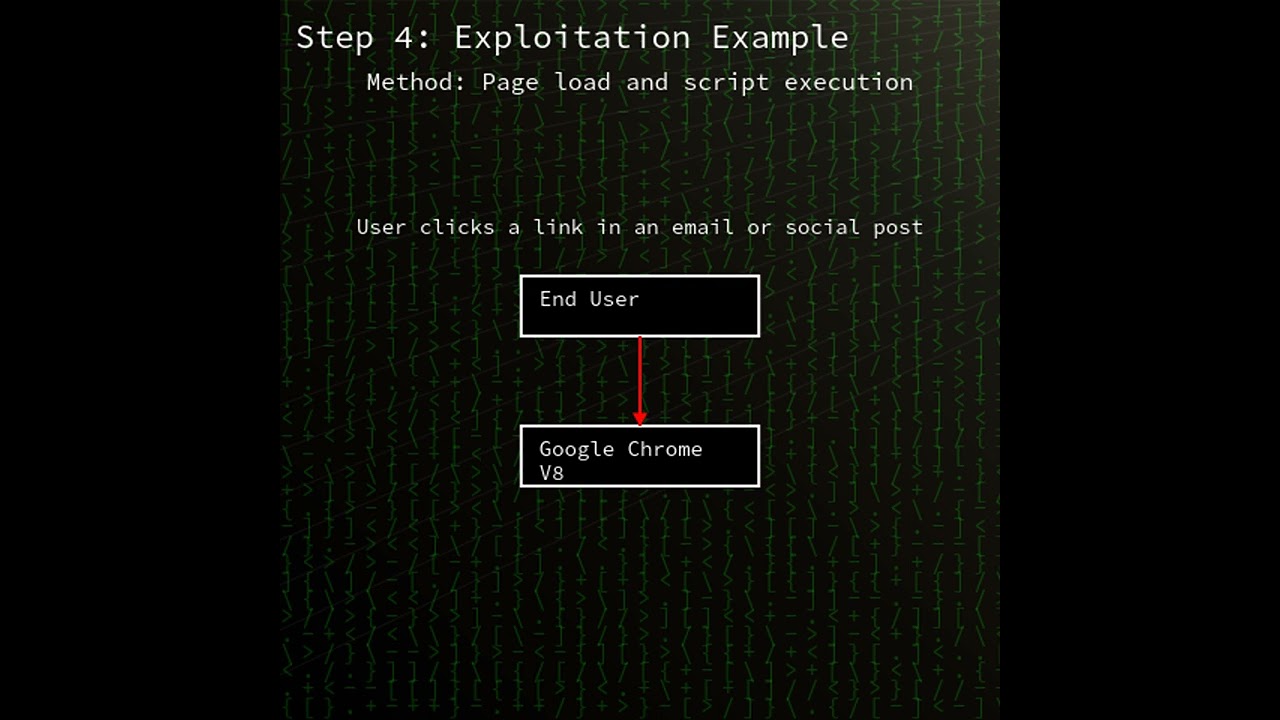 Chrome V8: out of bounds read and write in V8 (CVE-2025-14766)