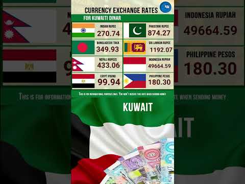 15-2--23 EXCHANGE RATES kuwaiti TO Indonesian Rupiah Saudi Riyal TO Egyptian Pound