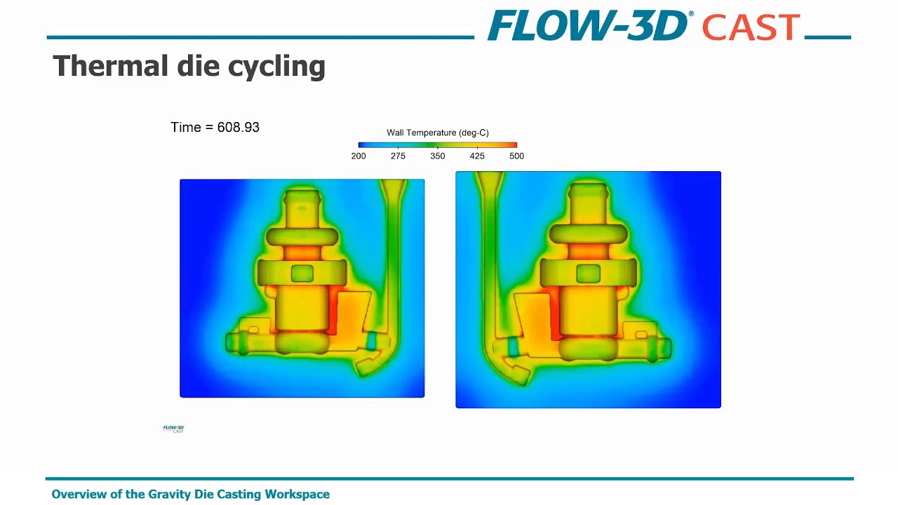 Gravity Die Casting Workspace | FLOW-3D CAST Webinar