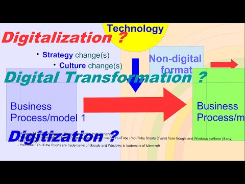 What Is Digitalization, Digital Transformation (or Digitalization Transformation) and Digitization?