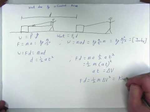 Work done by a constant force
