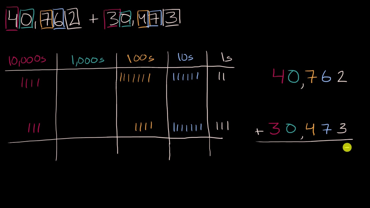 Adding multi digit numbers with place value
