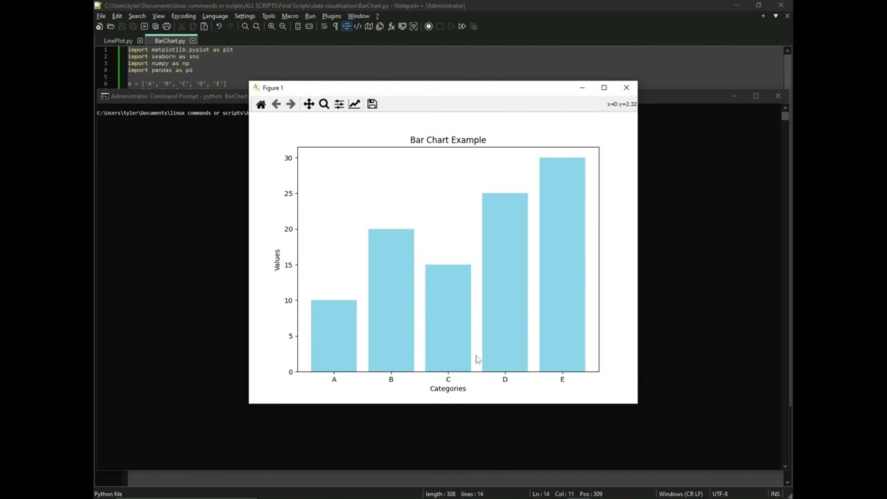 Mastering Data Visualization with Python: Matplotlib and Seaborn Tutorial