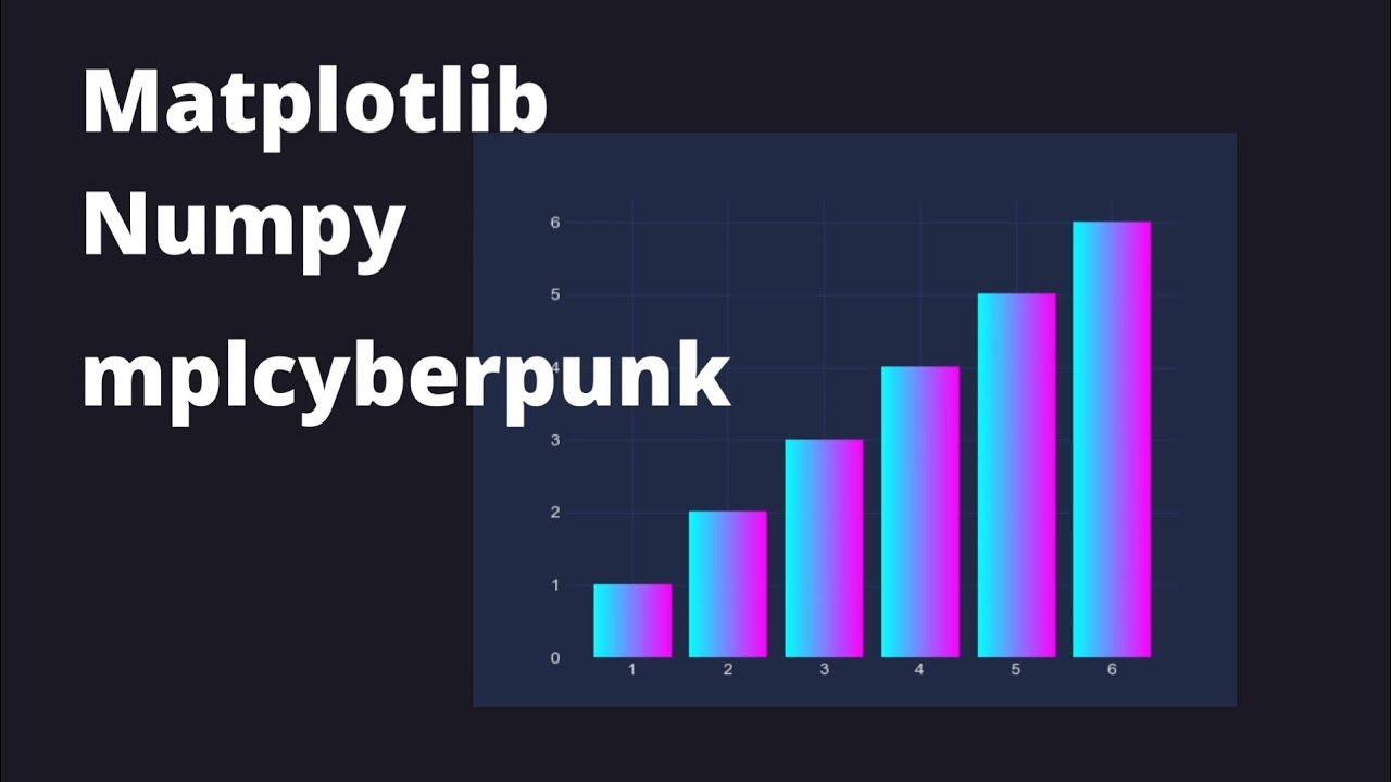 Matplotlib,Numpy and mplcyberpunk Module Python