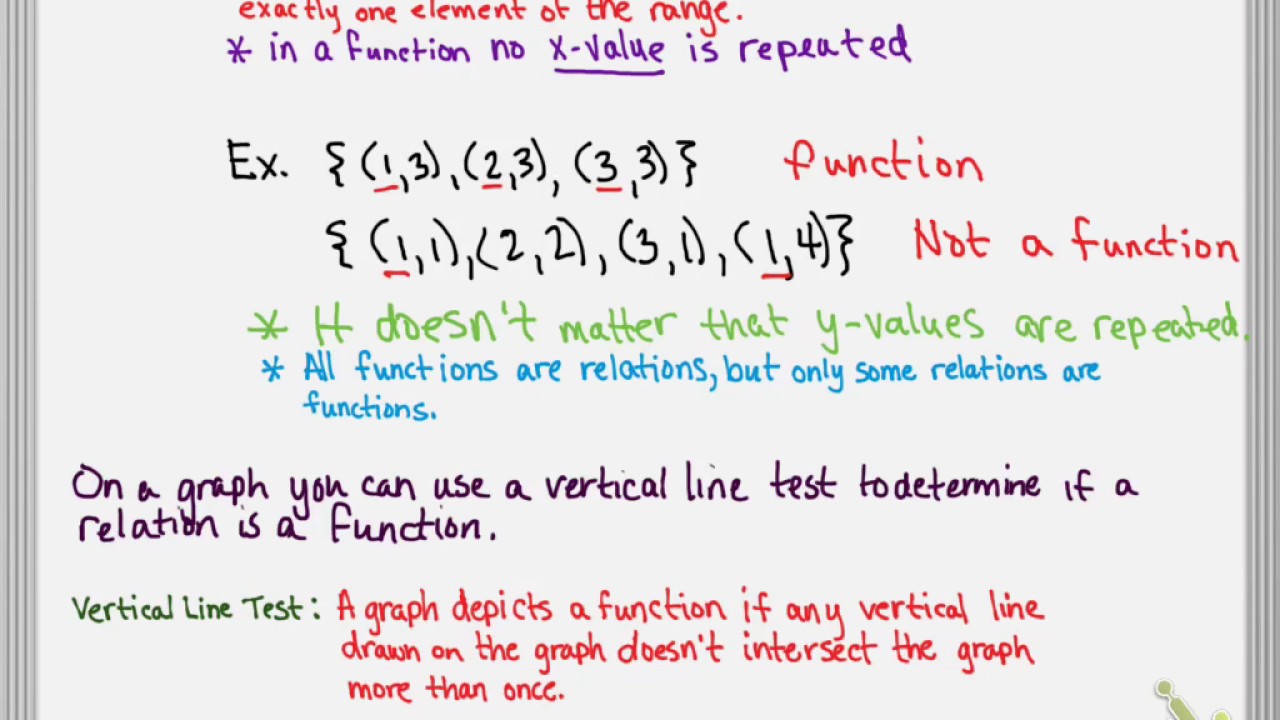 1.1a Functions and Function Notation