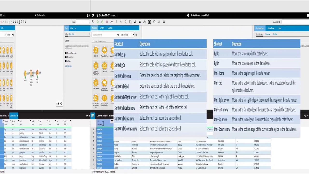 Data360 Analyze Beginners Guide: Introduction to the Data Viewer