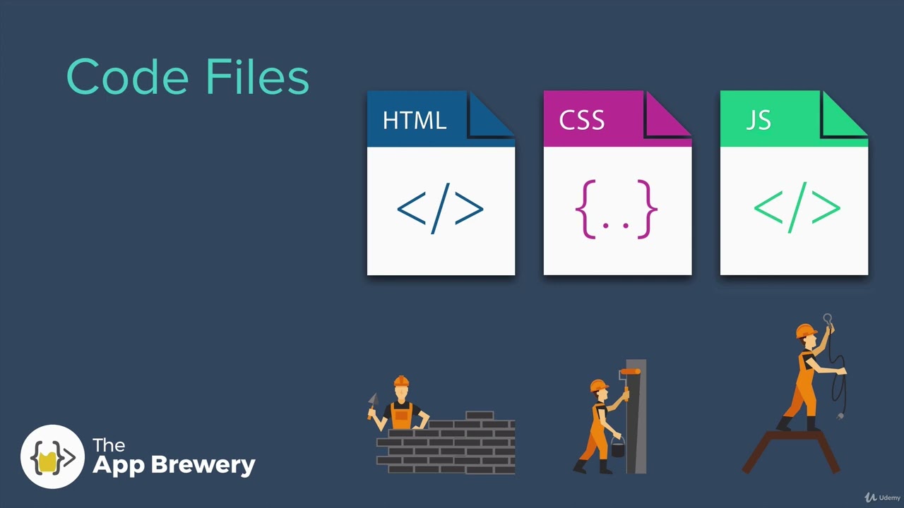 How Do Websites Actually Work | 100 Days of Code: The Complete Python Pro Bootcamp for 2022