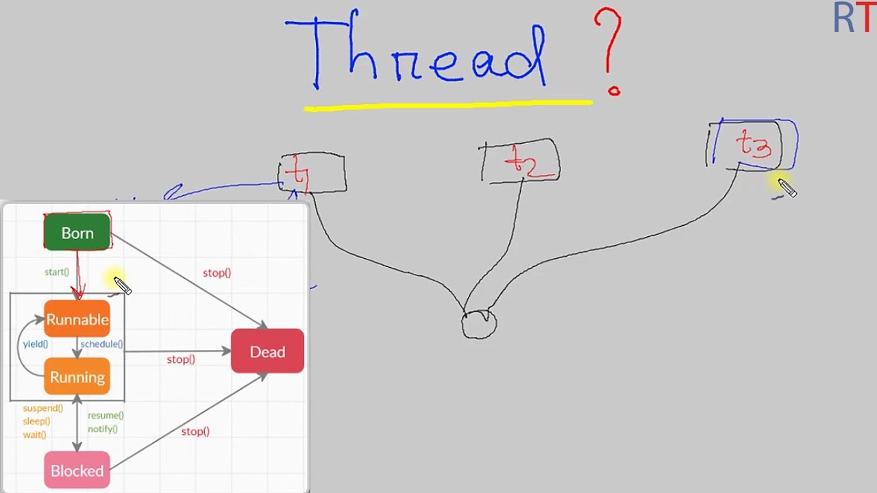 Java-105- Threads in Java || Thread Life Cycle States